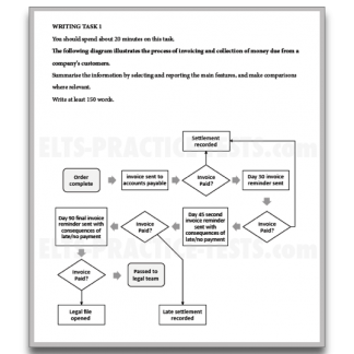 IELTS Practice Tests Academic - Download Today